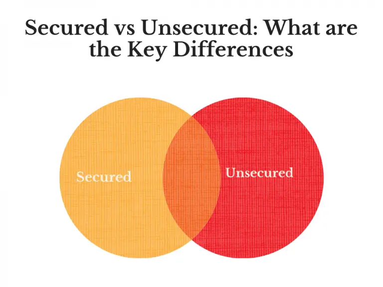 What is Debt Financing? Definition, Sources, Secured vs Unsecured, and ...