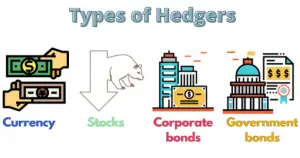 Hedgers: Who are they? and what do they do? - CFAJournal