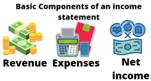 The Three Basic Components of Income Statement (Detailed Explanation ...