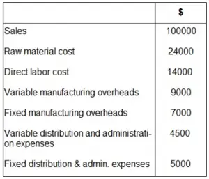 Income Statement Under Absorption Costing? (All You Need to Know ...