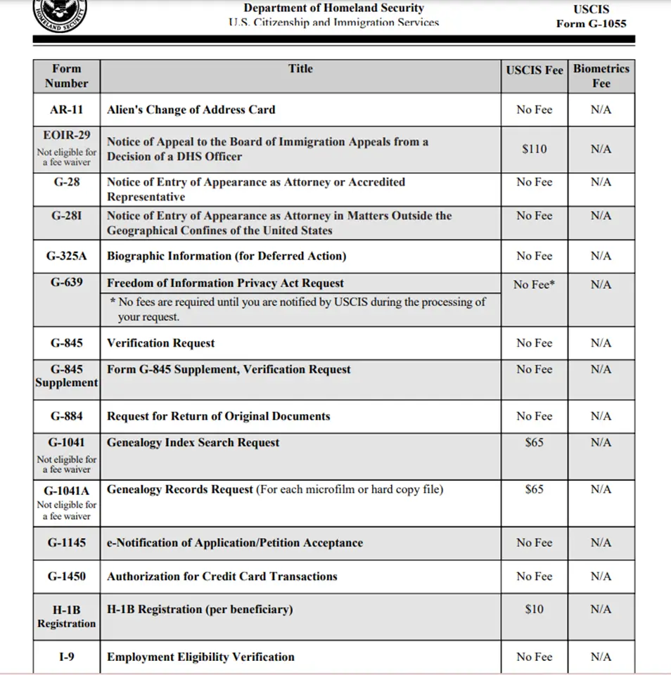 Does USCIS Accept FedEx FAQs About USCIS Form Filing CFAJournal